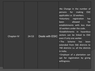 Social Security code 2020.pptx