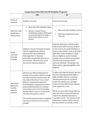Social Security Disability | DOCX