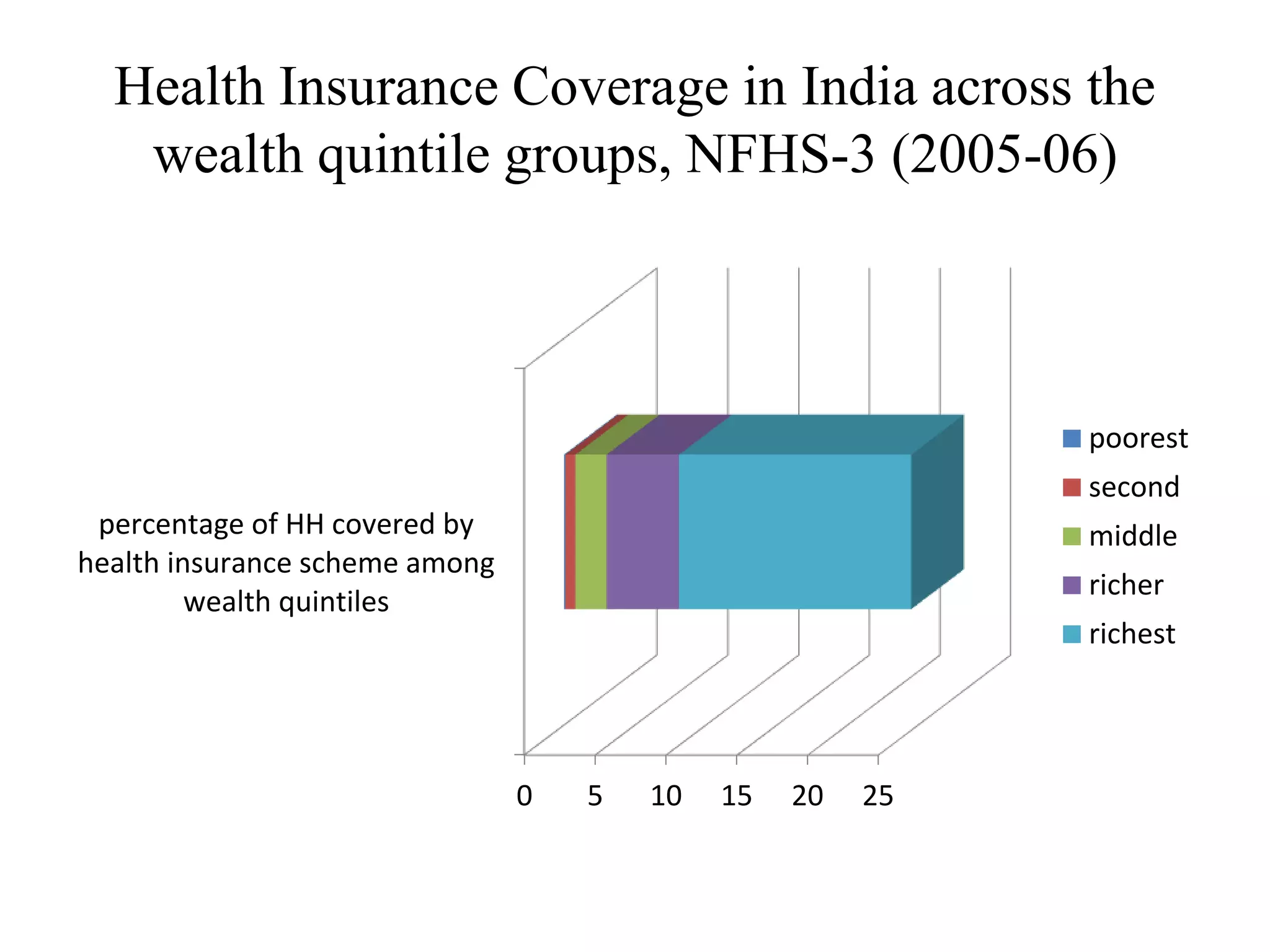 Social security schemes | PPTX