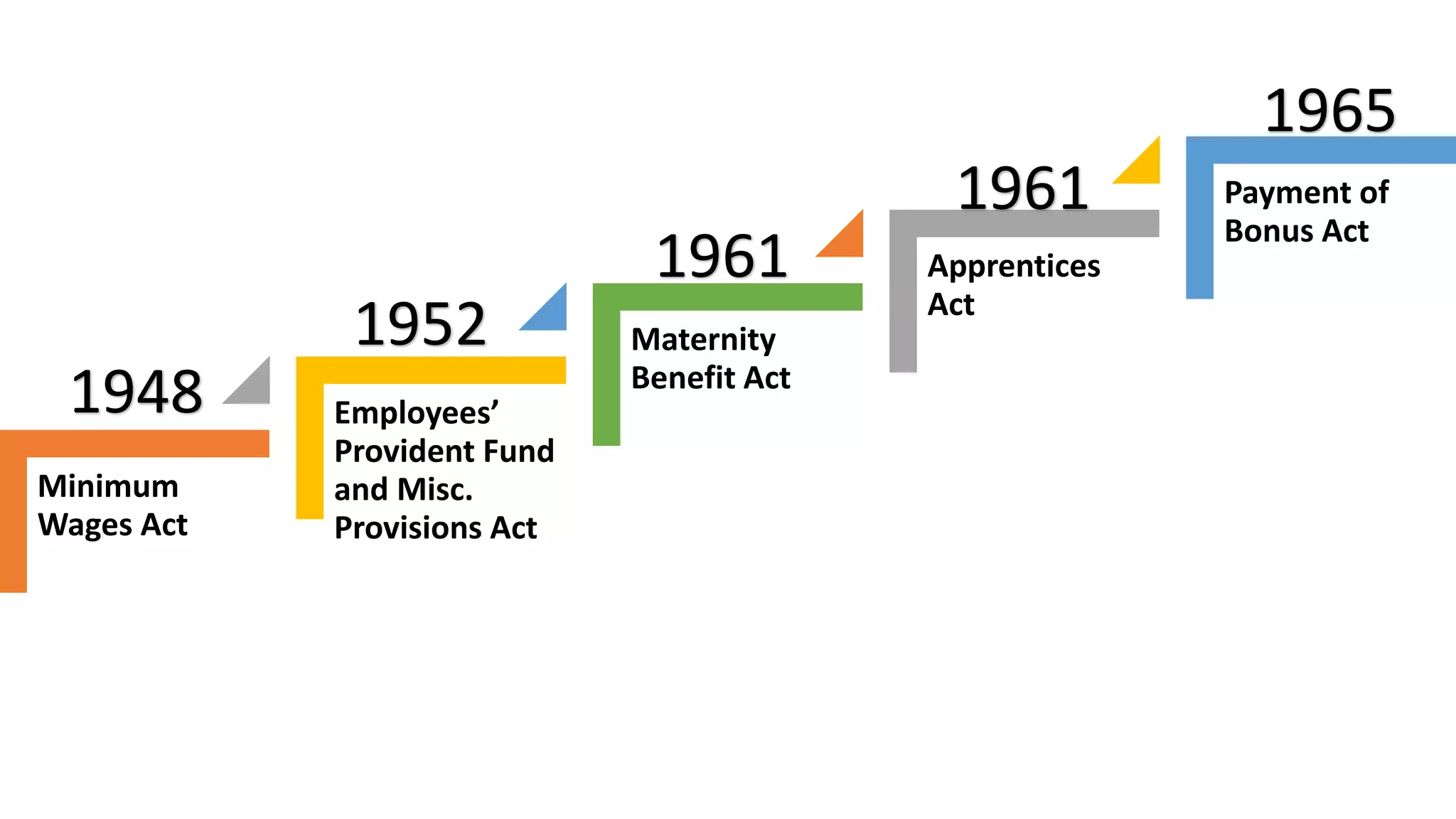 Social Security In India | PPTX