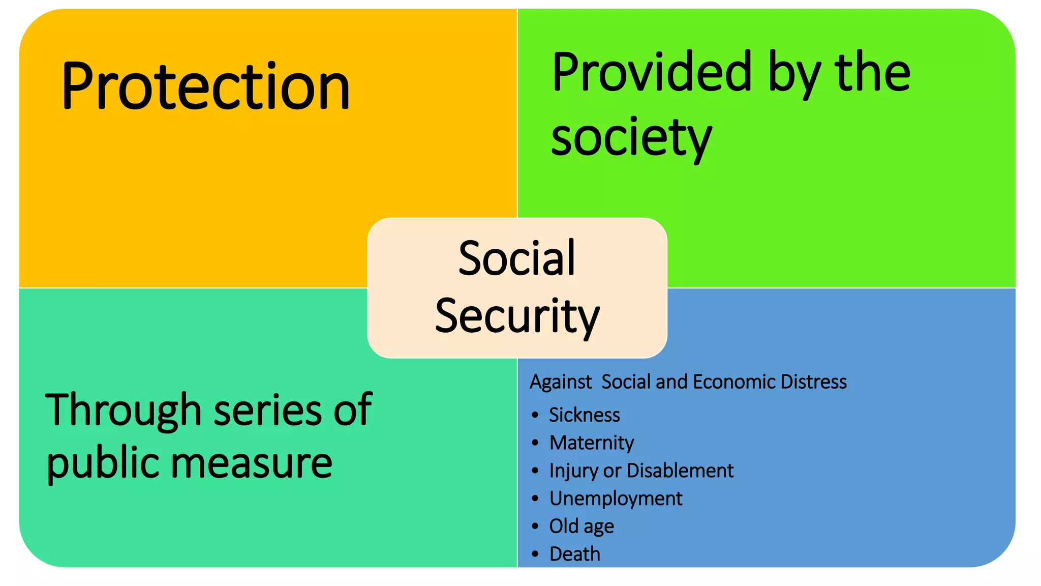 Social Security In India | PPTX