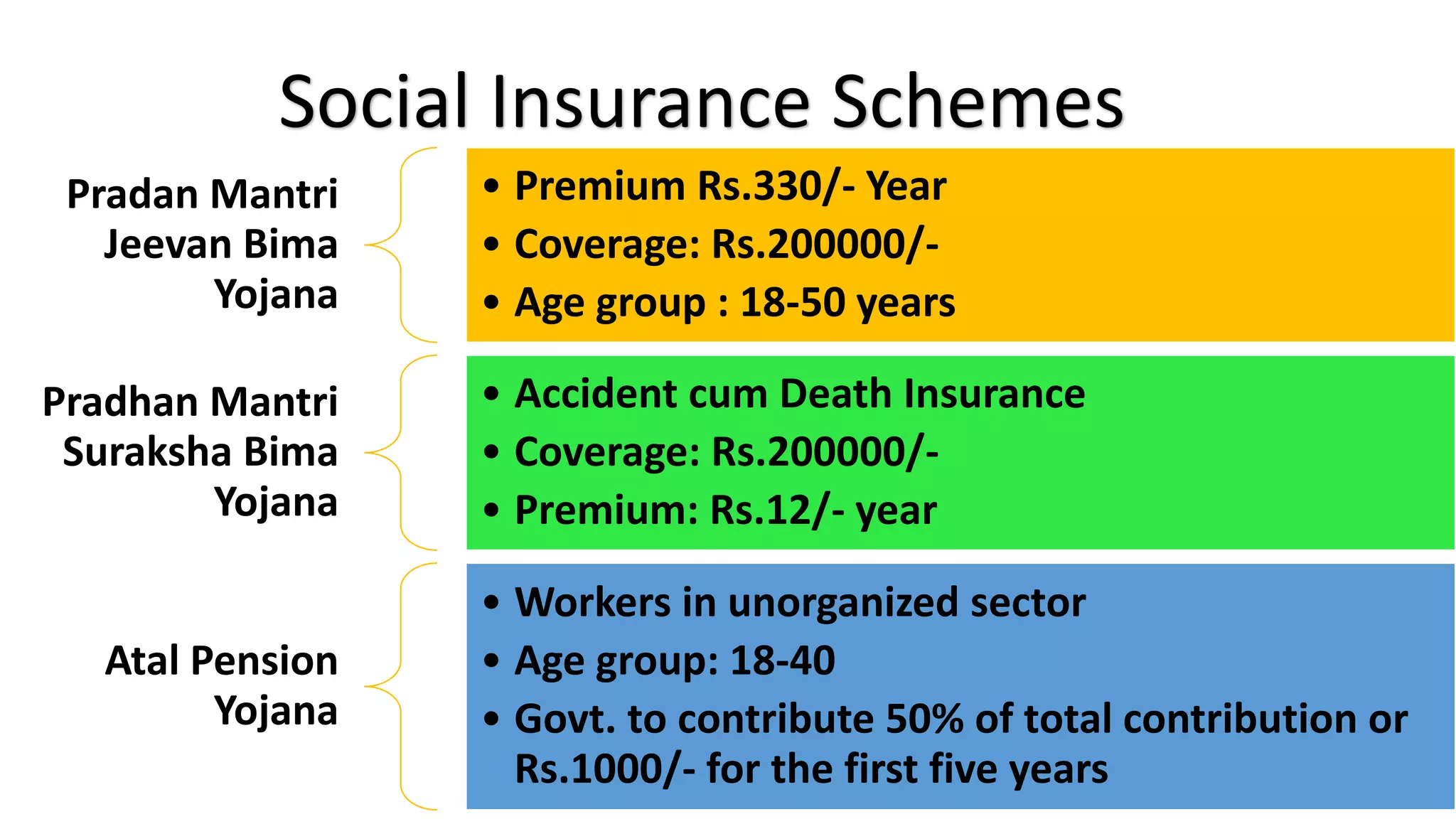 Social Security In India | PPTX