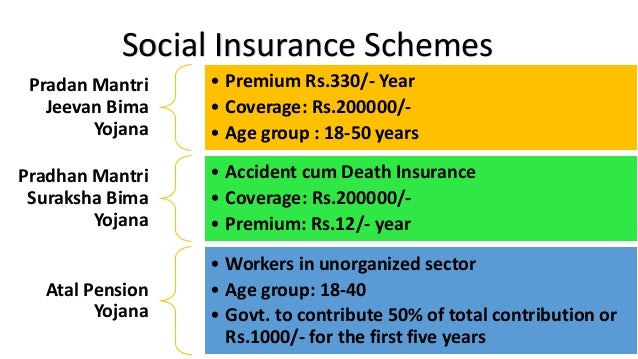Social Security In India