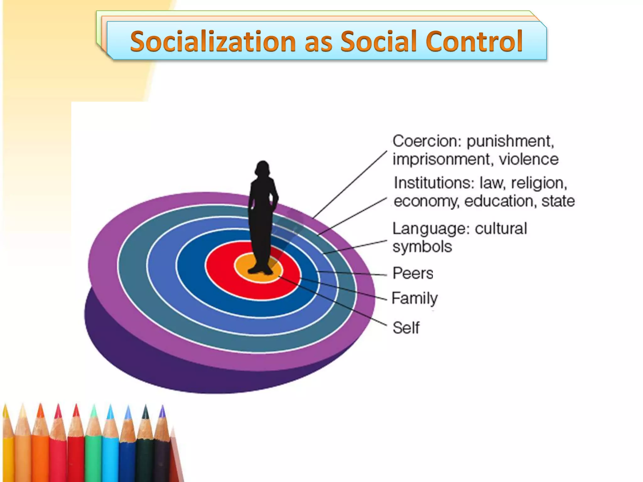 Social self & socialization | PPTX