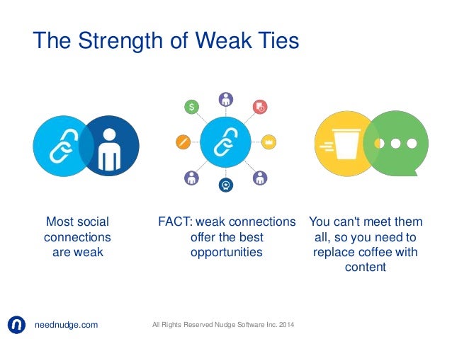 Nudge Social Selling: The Strength of Weak Ties