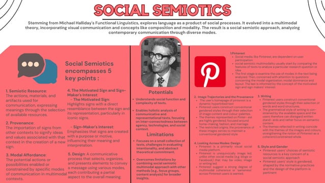 Social Semiotics Infographic_Hanifam Rezki_Reza Aulia_Rafi Naufal.pdf
