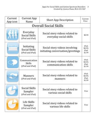 Social skills autism app list | PDF