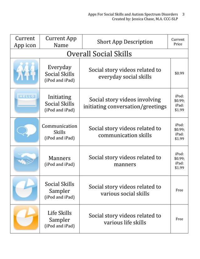 Social skills autism app list | PDF