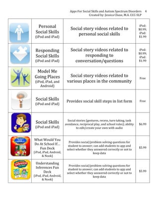 Social skills autism app list | PDF