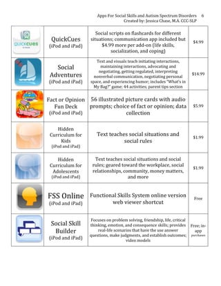 Social skills autism app list | PDF