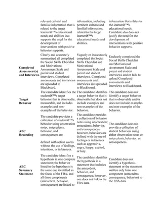 Social Skills Checklist (Elementary) - 1 - SOCIAL SKILLS CHECKLIST (E.docx