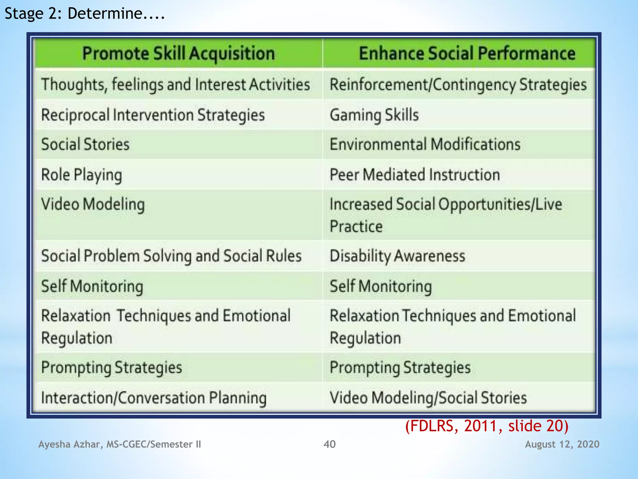 Social Skills Training (SST) for Students | PPTX