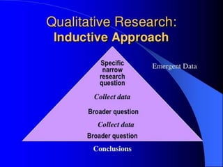 Qualitative & Quantitative Methods of Research | PPT
