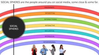 Social Spheres - Social Apperception | PPT