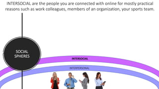 Social Spheres - Social Apperception | PPT