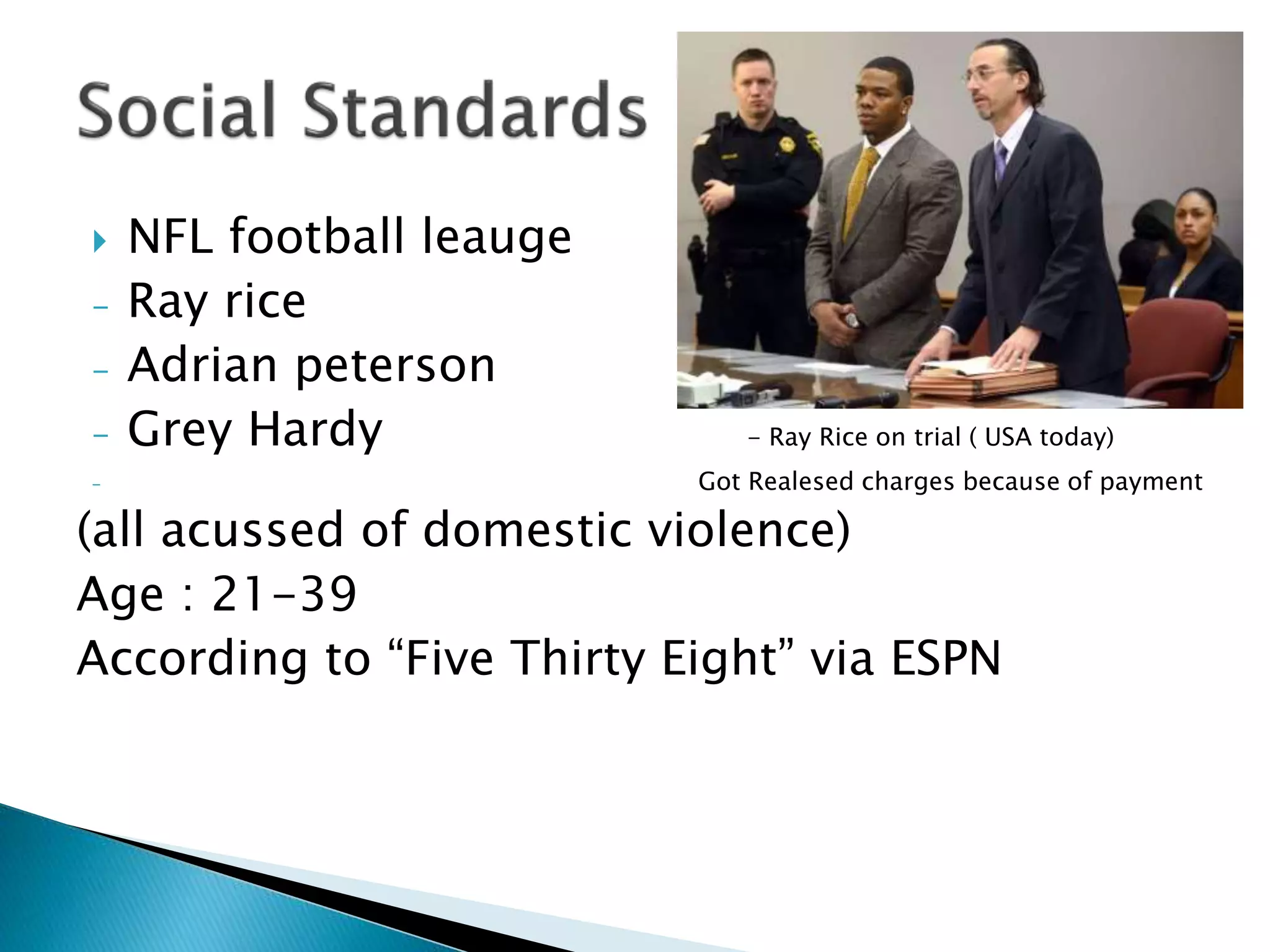 Social standards vs age | PPTX | Debated Sensitive Social Issues | Sensitive Topics