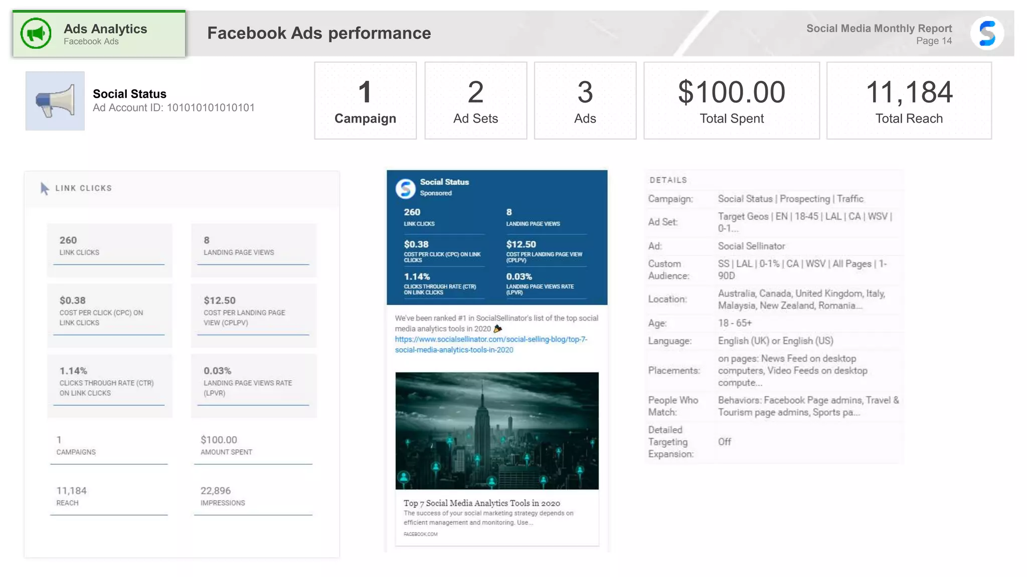 2021 Social Media Monthly Report Template | PPTX