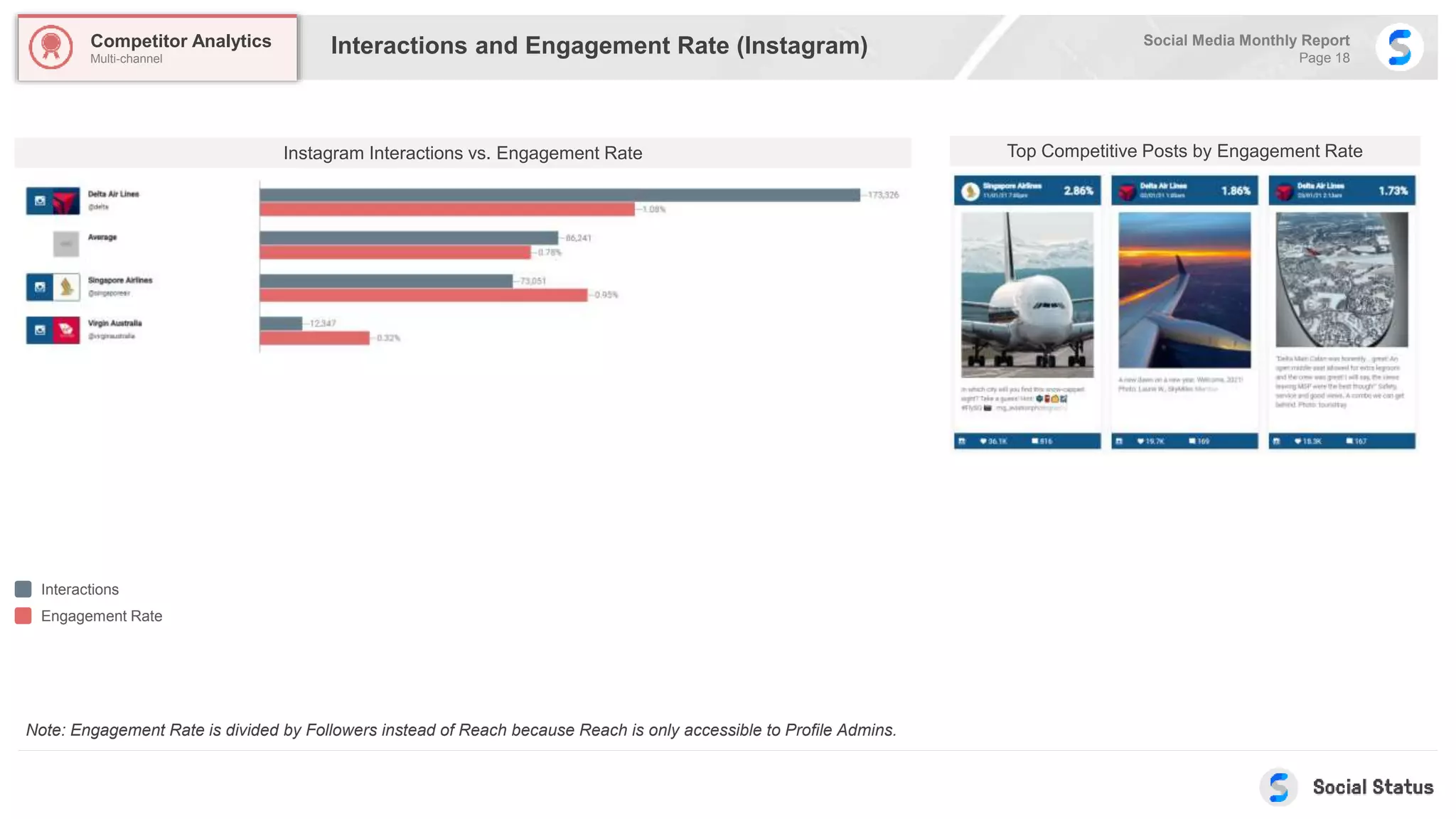 2021 Social Media Monthly Report Template | PPTX