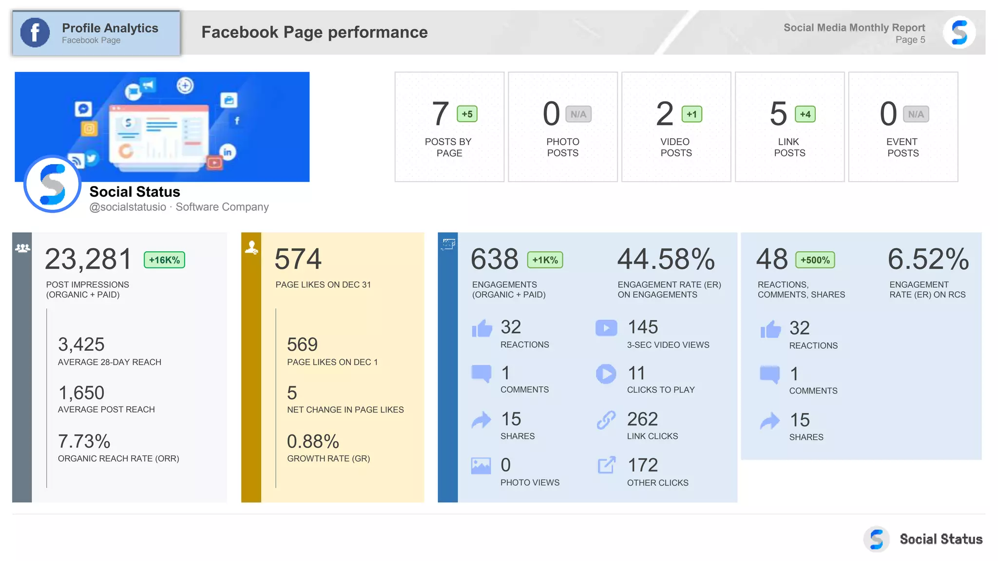 2021 Social Media Monthly Report Template | PPTX