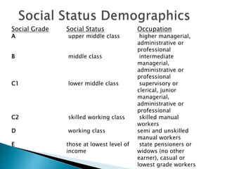 Social status classifications | PPT