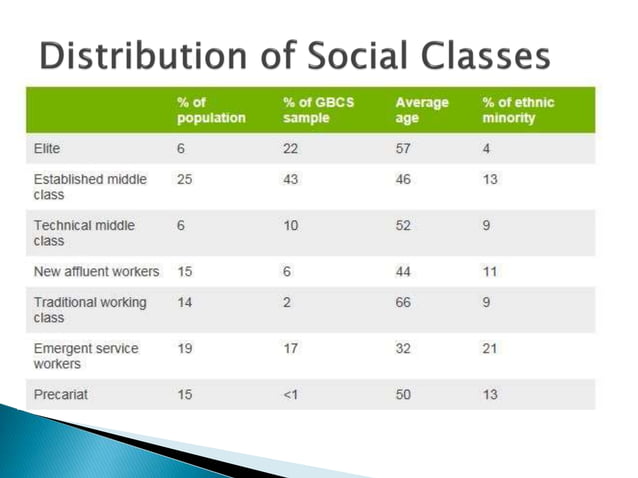 Social status classifications | PPT