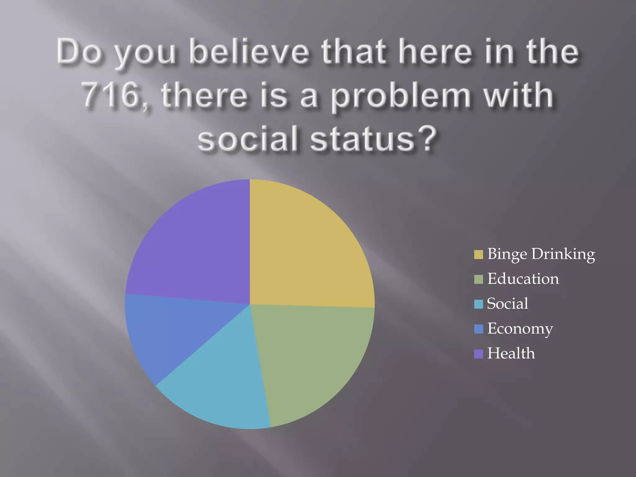 Social status power point | PPTX