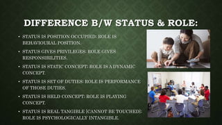 SOCIAL STATUS & SOCIAL ROLE.pptx