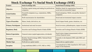 Social Stock Exchange (SSE) . The DHAN Academy | PPTX