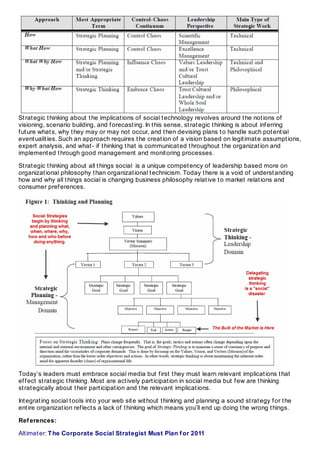 Social strategist aren’t thinking strategically! | PDF