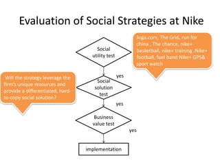 Social strategy at nike | PPTX