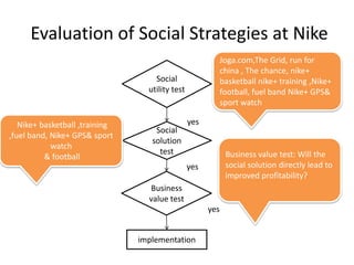 Social strategy at nike | PPTX