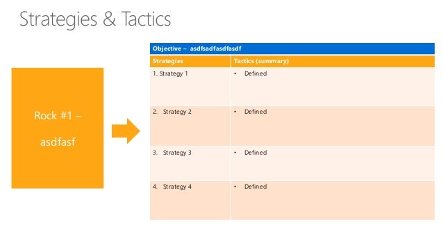 Social Strategy Deck Template