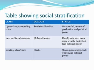 Social stratification | PPTX