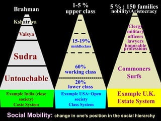 Class System In The United States