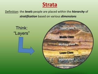 Social_Stratification.pptx