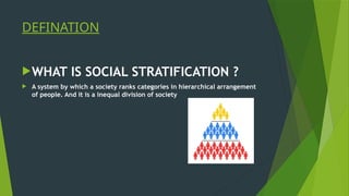 Social Stratification project polscience.pptx