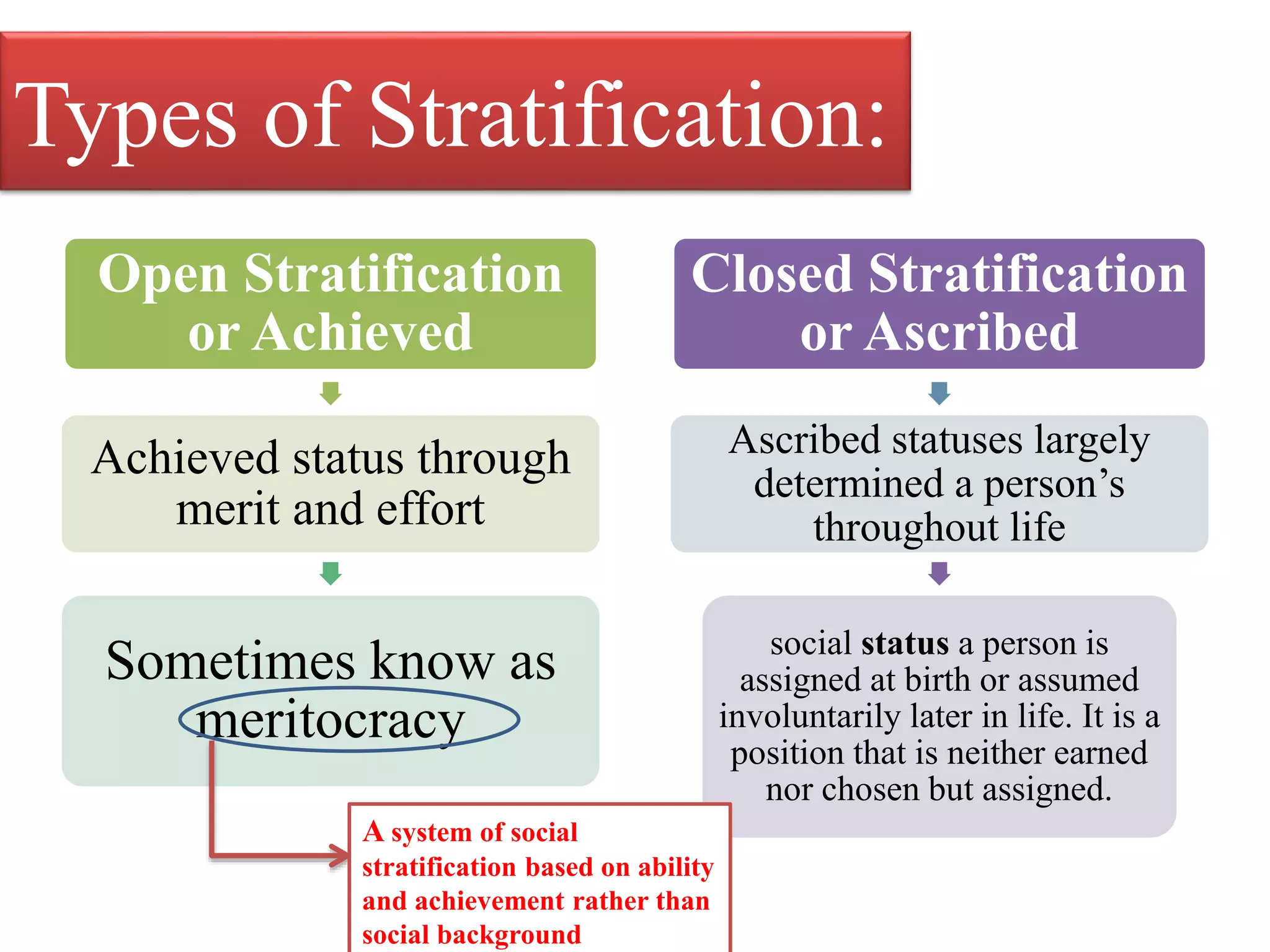 Social stratification (1) | PPT
