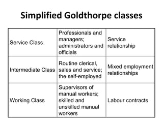 Social stratification and divisionssept12 intake | PPTX