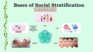 Social Stratification by Leena.pptx