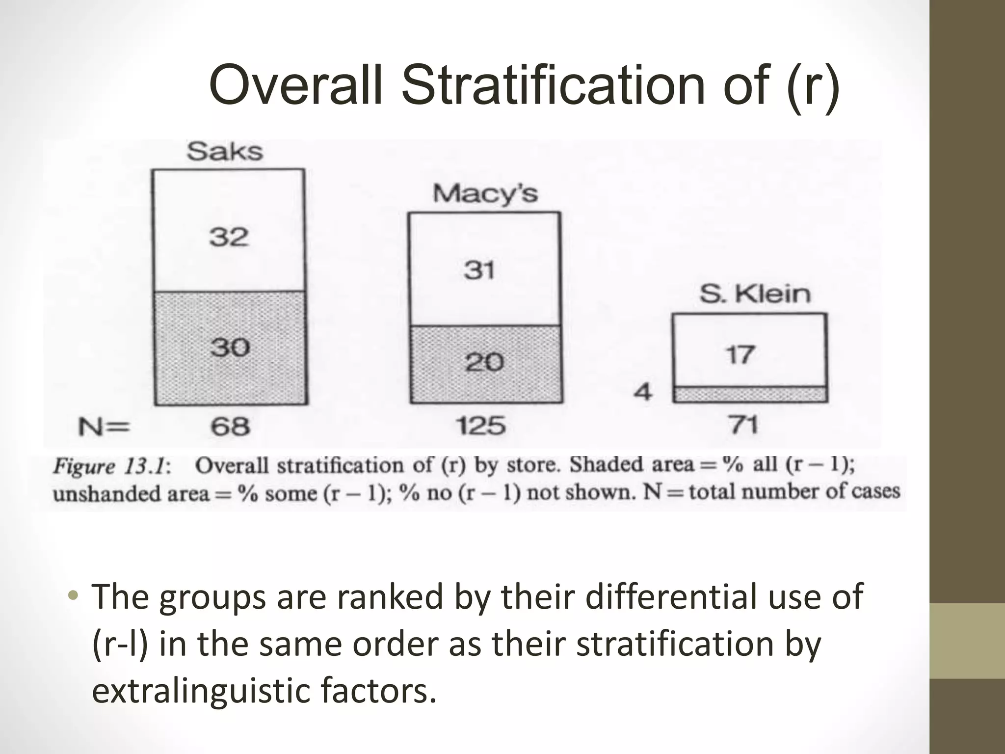 Social stratification of (r) in New York City Department Stores | PPTX