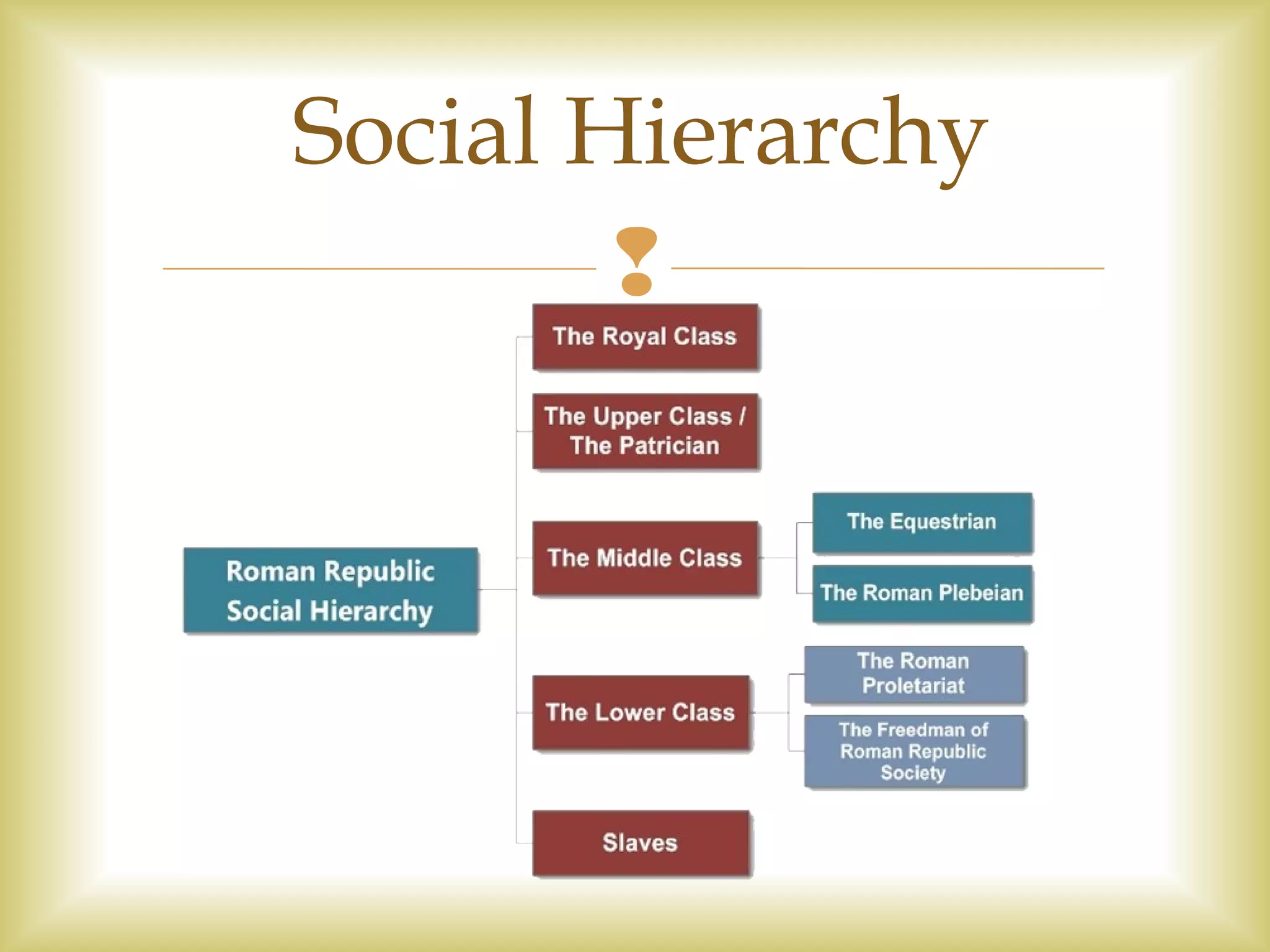 Social stratification of rome (2) | PPT