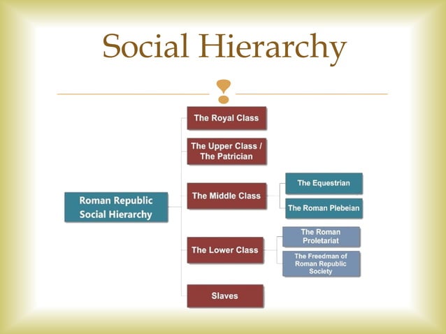 Social stratification of rome (2) | PPT