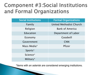 Social structure | PPTX