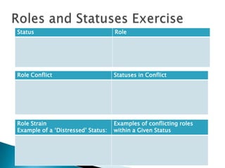 Social structure | PPTX