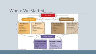 Social structure | PPT