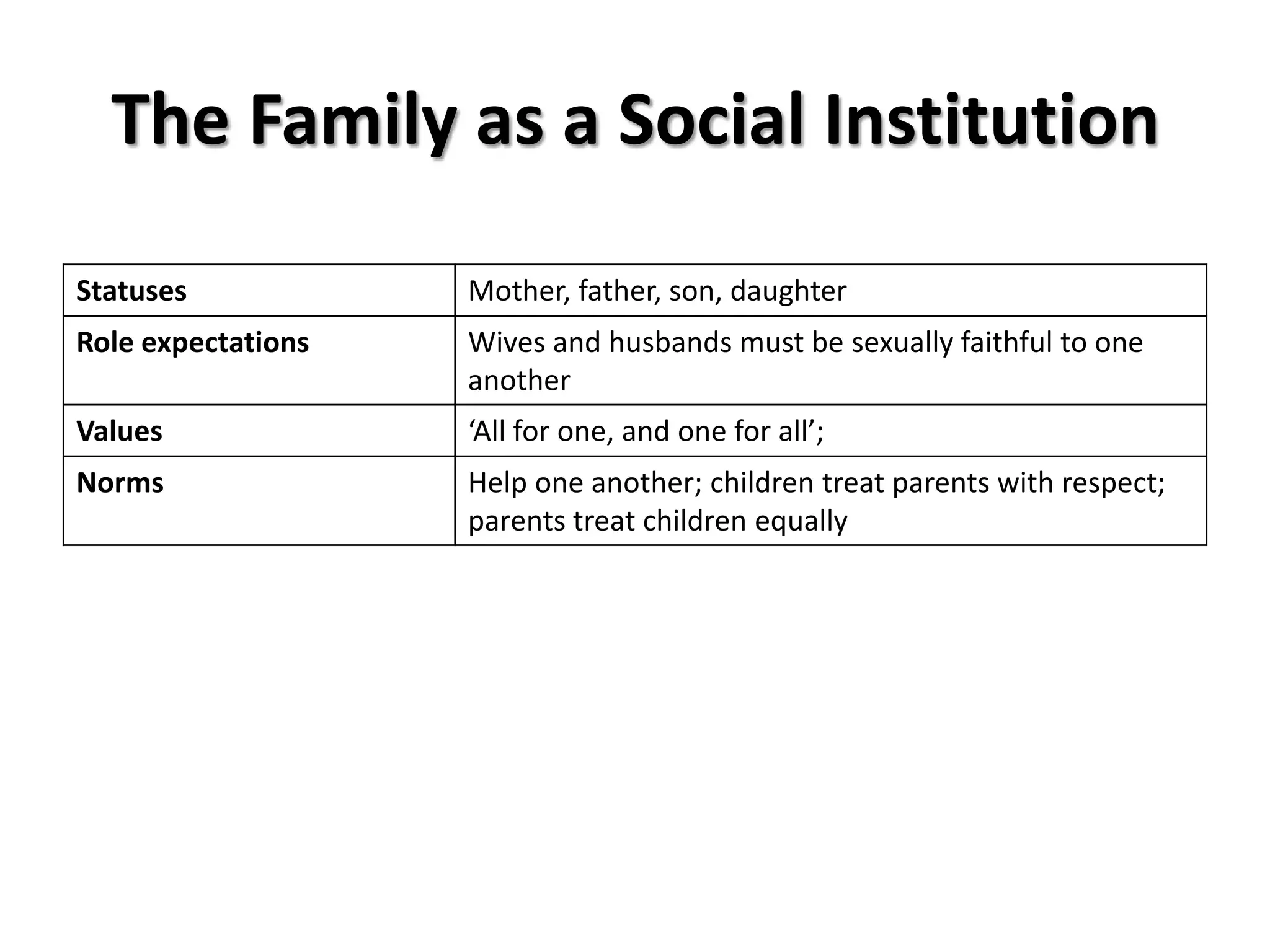 Social structure, institution, socialization (ch 8, 9, 10) | PPTX