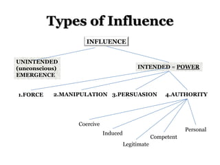 Social structure, institution, socialization (ch 8, 9, 10) | PPTX