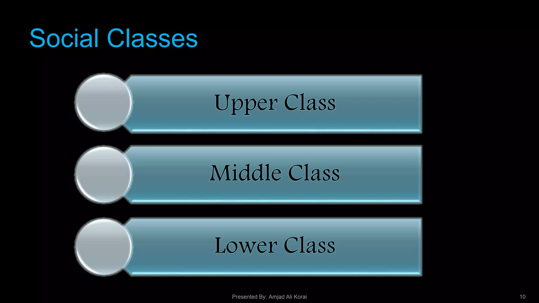 Social structure of pakistan | PPTX