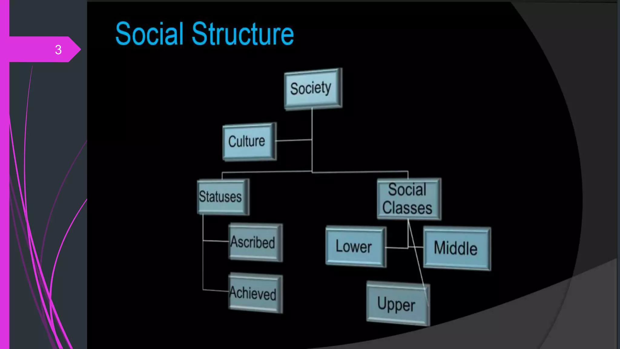 Social Structure of Pakistan | PPTX