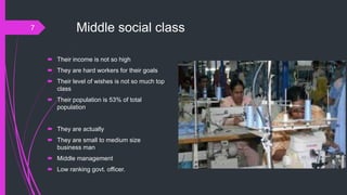 Social Structure of Pakistan | PPTX